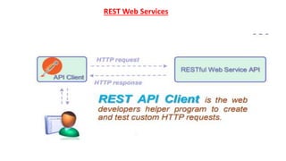 REST Introduction.ppt