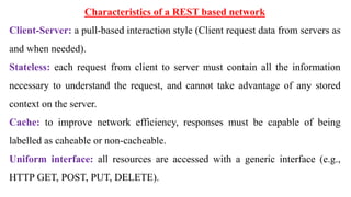 REST Introduction.ppt