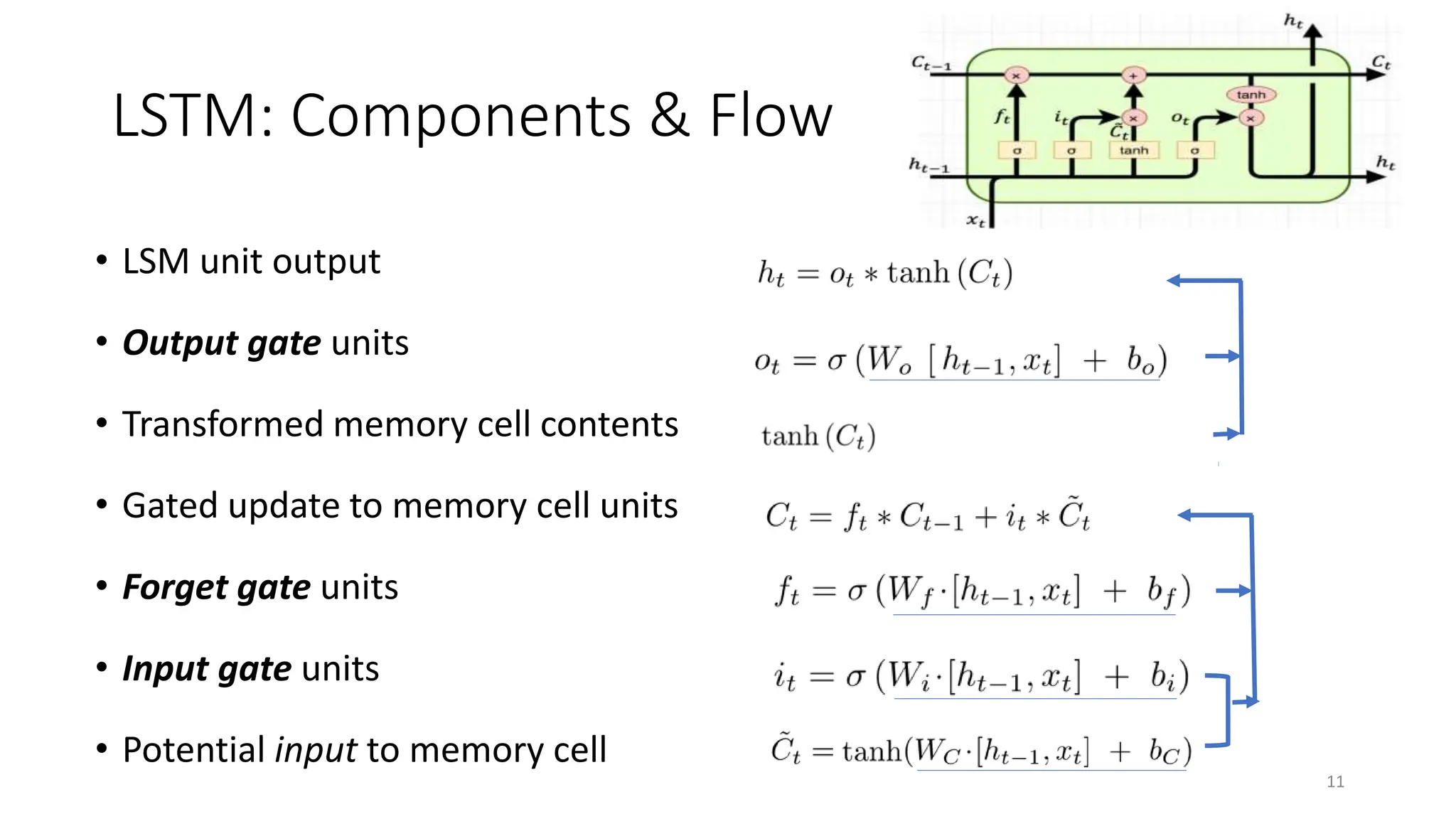 RNN and LSTM model description and working advantages and disadvantages | PPTX
