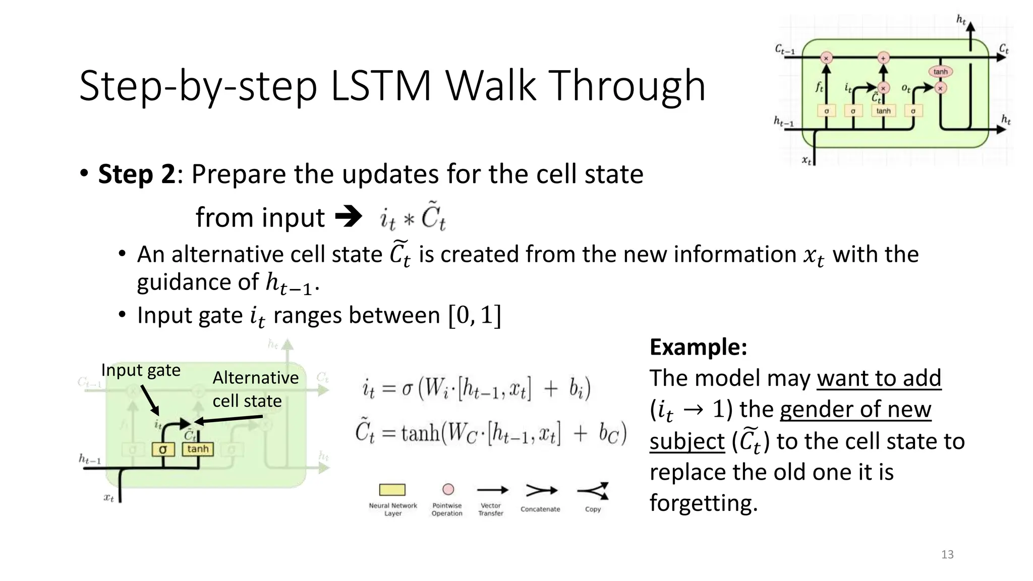 Rnn And Lstm Model Description And Working Advantages And Disadvantages Ppt