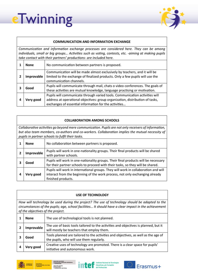Rubric: eTwinning project plan | PDF