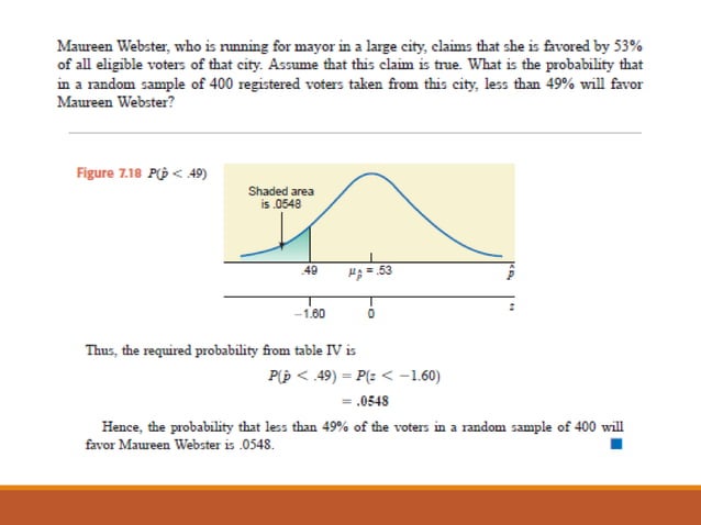 Sampling Distribution of Sample proportion | PDF