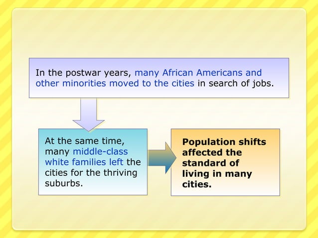 Unit 5 section 2, lesson 3 dissent and discontent | PPT