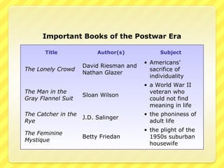 Unit 5 section 2, lesson 3 dissent and discontent | PPT