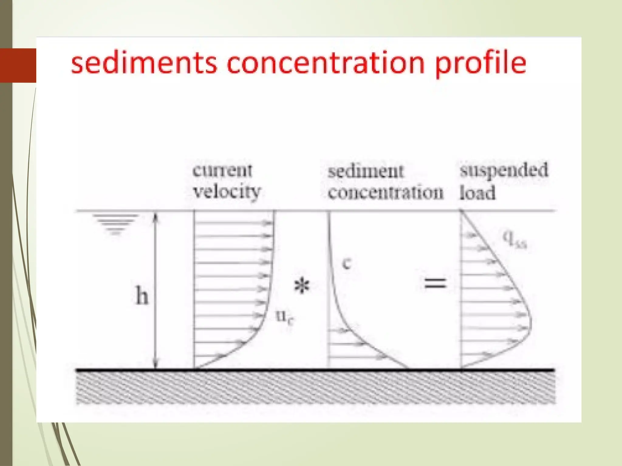 UNIT 5 SEDIMENTATION IN A WATERSHED DEVELOPMENT | PPTX