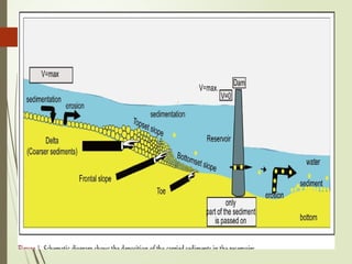UNIT 5 SEDIMENTATION IN A WATERSHED DEVELOPMENT | PPTX