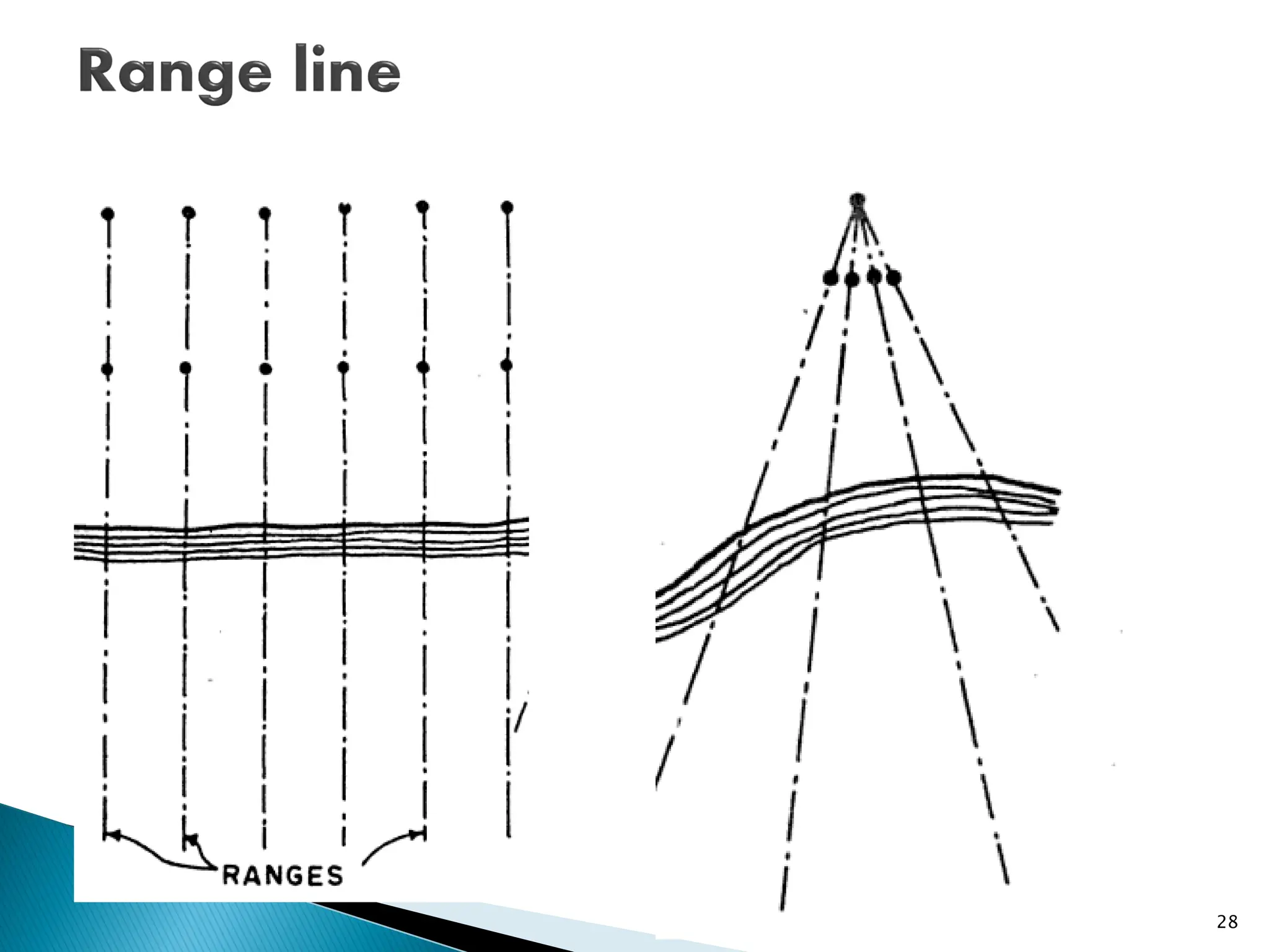 Surveying II - Hydrographic surveying Unit -5 | PDF