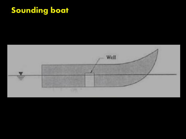 Surveying II - Hydrographic surveying Unit -5 | PPT