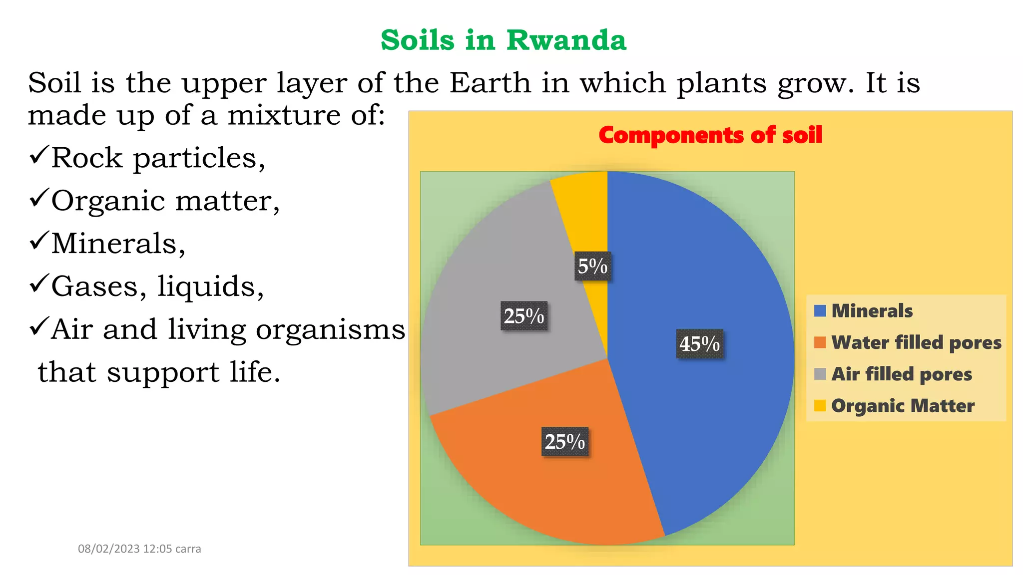 Unit 5 Soils in Rwanda.pptx