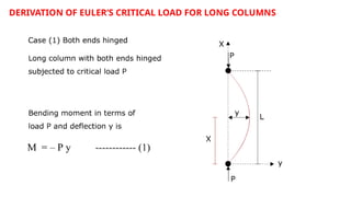 Strength of materials for civil engineering students | PPT