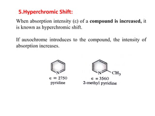 Unit 5 Spectroscopic Techniques-converted (1) (1).pdf