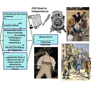 Unit 5 powerpoint | PPTX