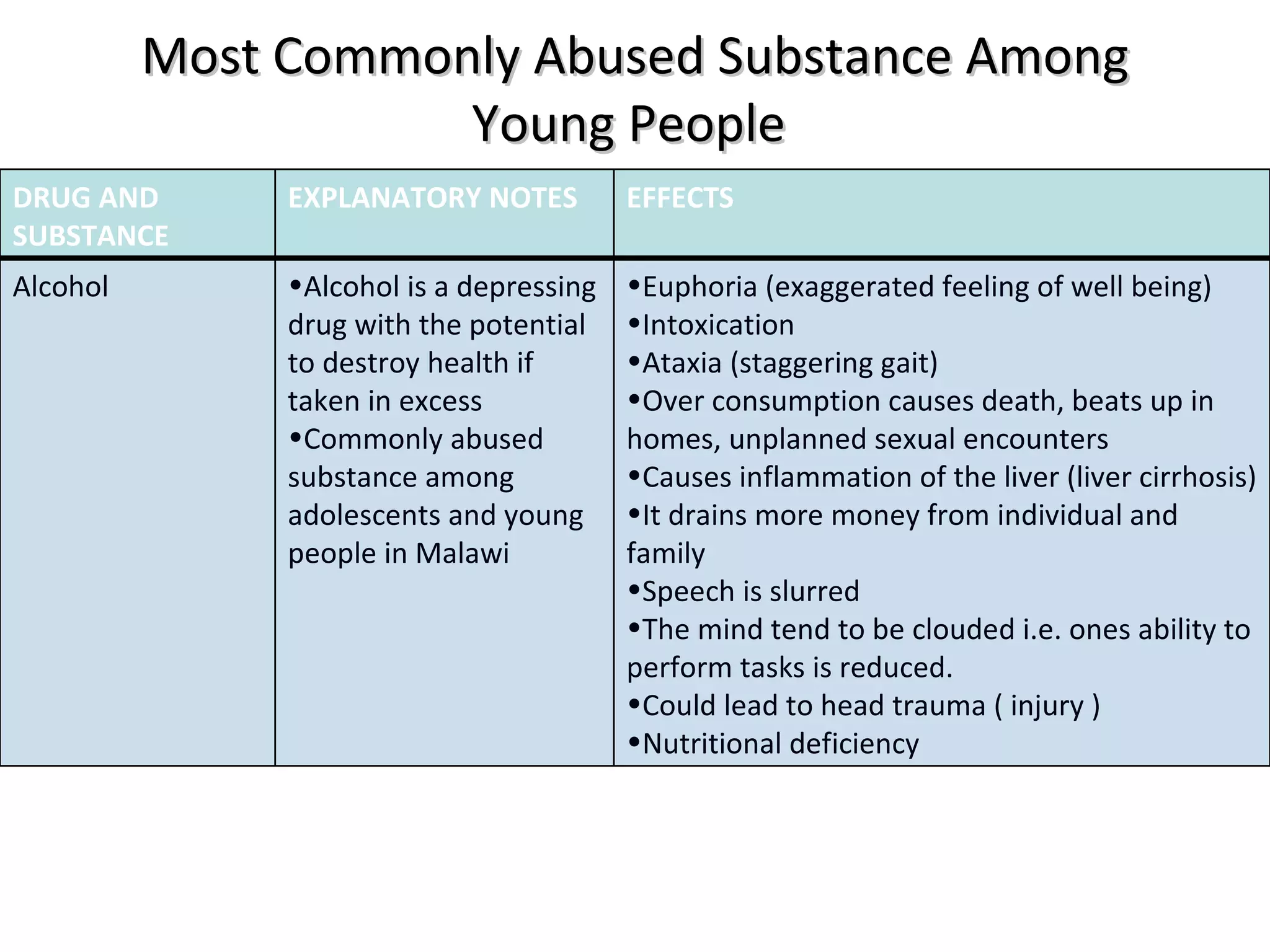 Unit 5 substance abuse and young people | PPT | Substance Abuse ...