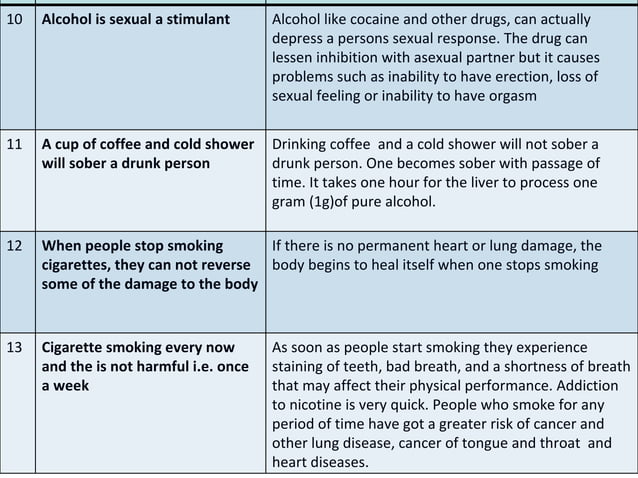 Unit 5 substance abuse and young people | PPT | Substance Abuse ...