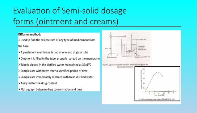 UNIT 5TH PHARMACEUTICS SEMI SOLID DOSAGE FORM PPT | PPT