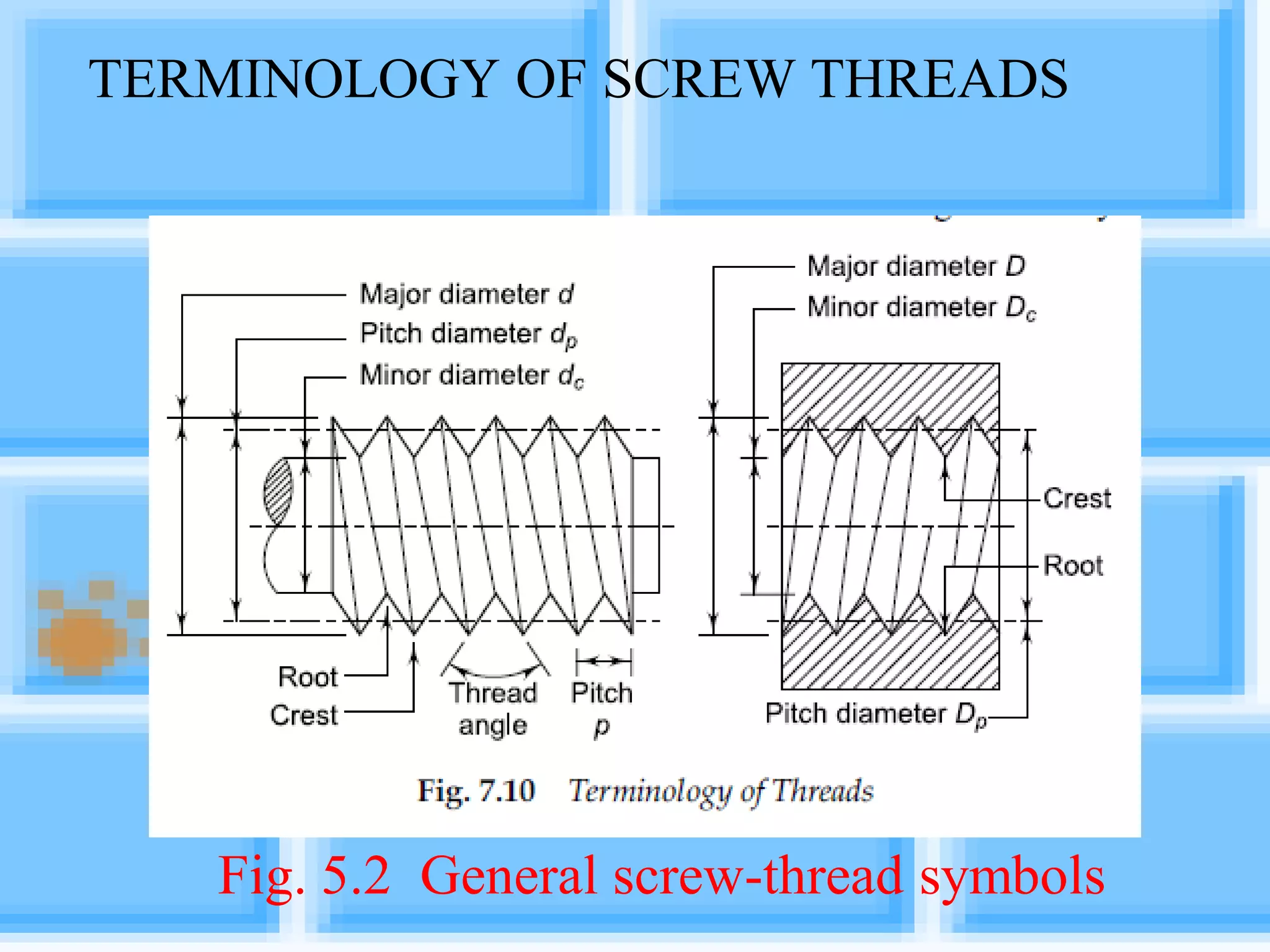 Unit 5 threaded joint | PDF
