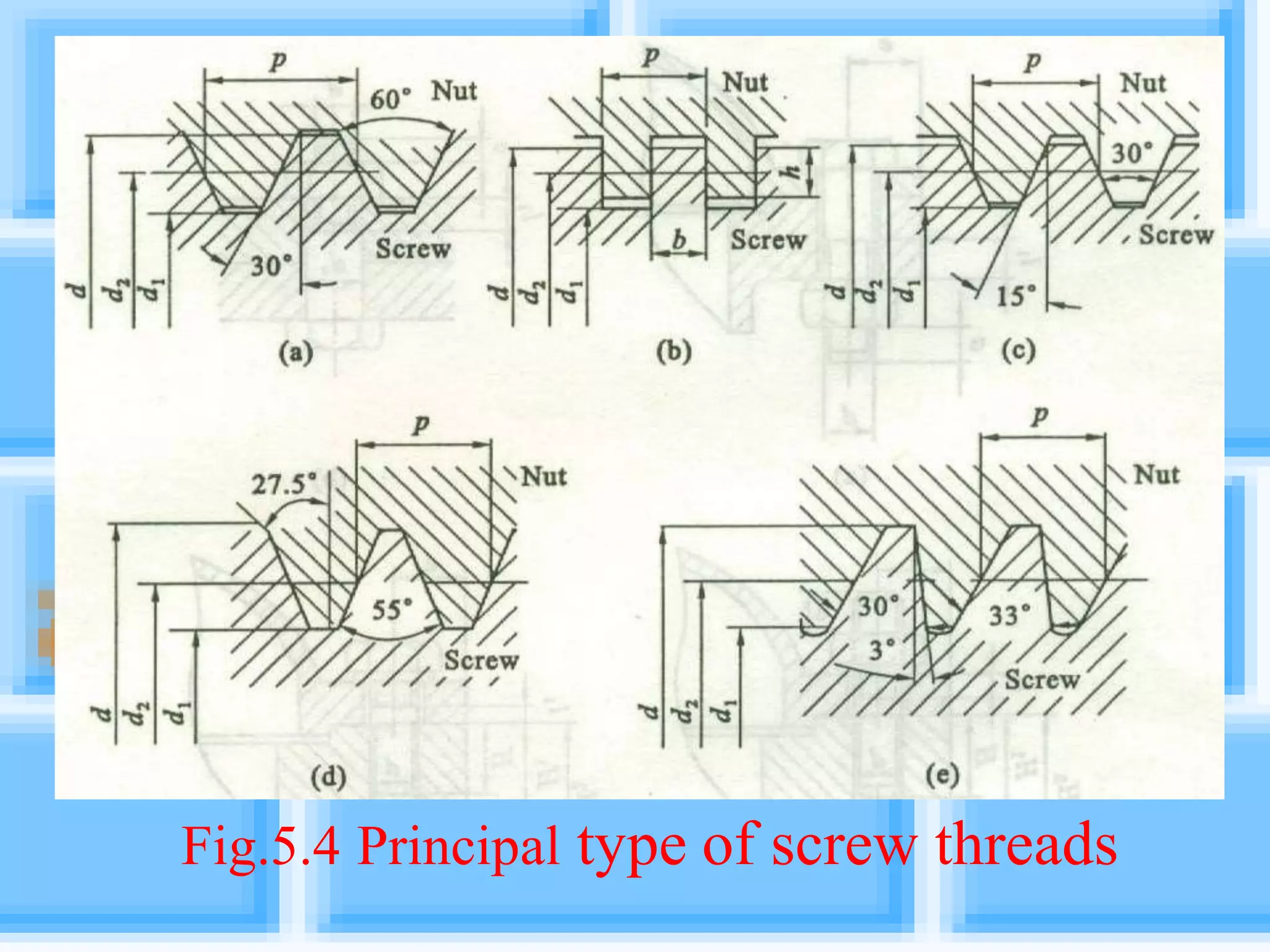 Unit 5 threaded joint | PDF