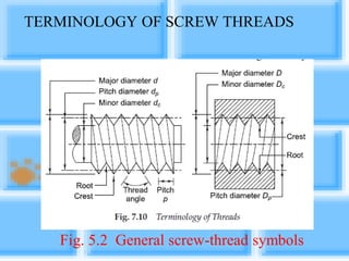 Unit 5 threaded joint | PPT