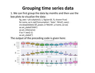 Unit 5 Time series Data Analysis.pdf