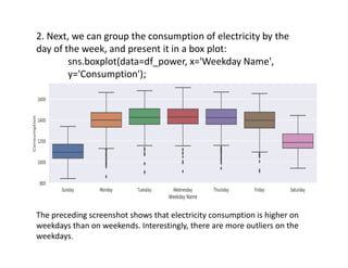 Unit 5 Time series Data Analysis.pdf