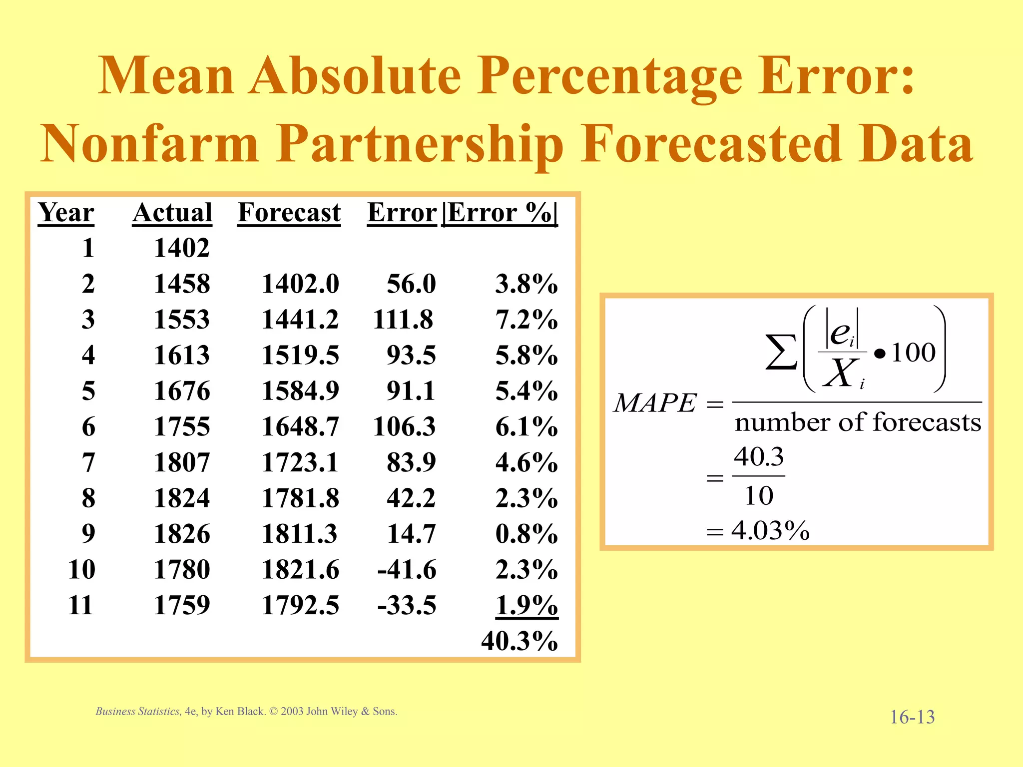 Unit5 Time Series Forecasting & Index Numbers.ppt