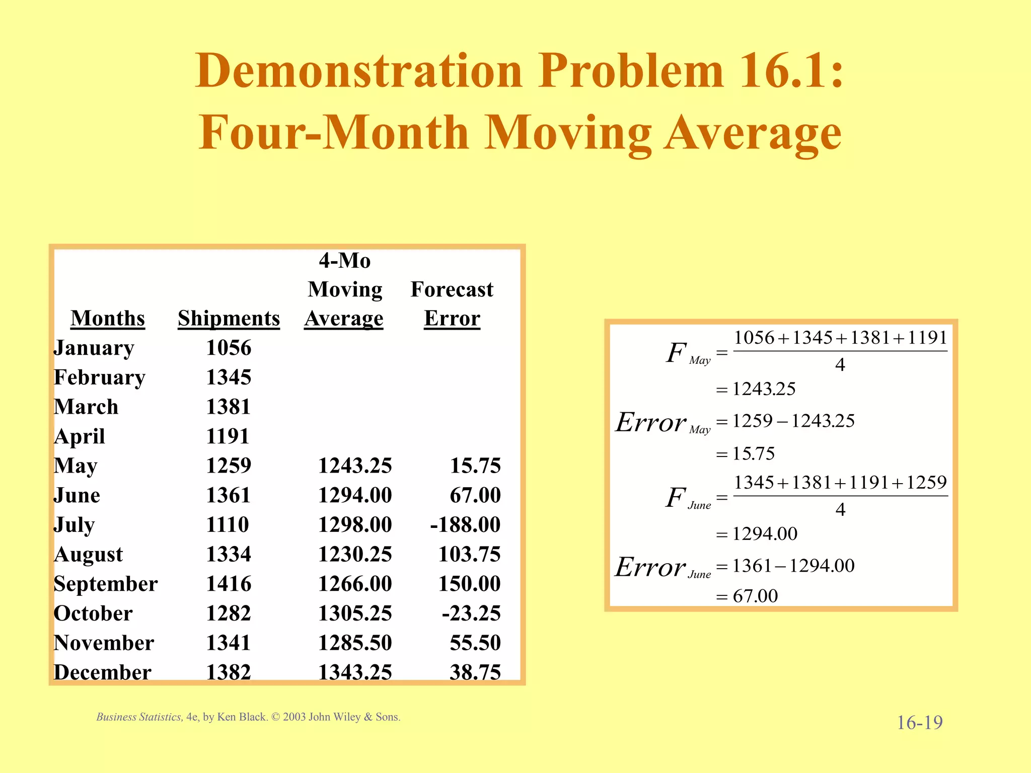 Unit5 Time Series Forecasting & Index Numbers.ppt