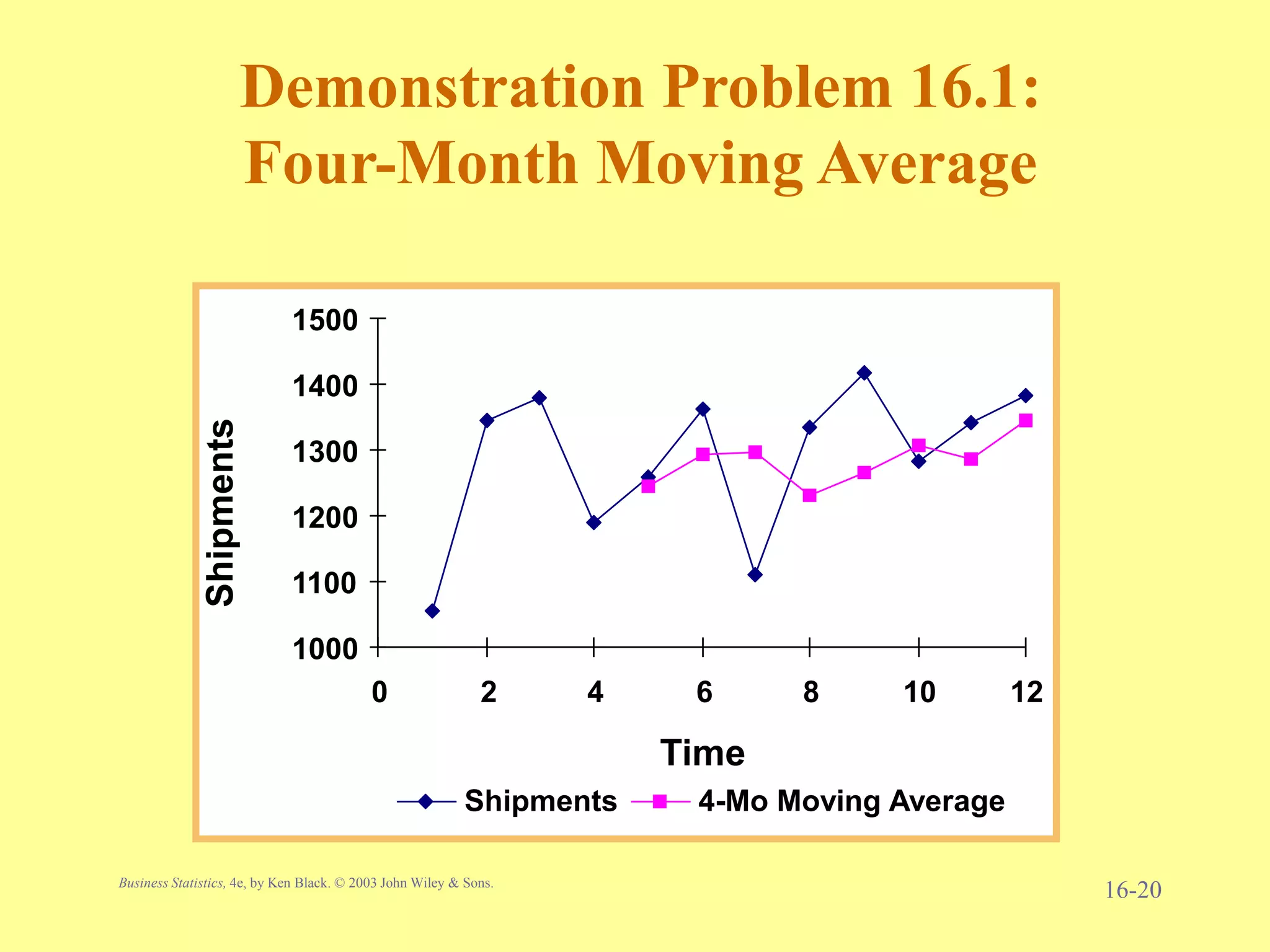 Unit5 Time Series Forecasting & Index Numbers.ppt