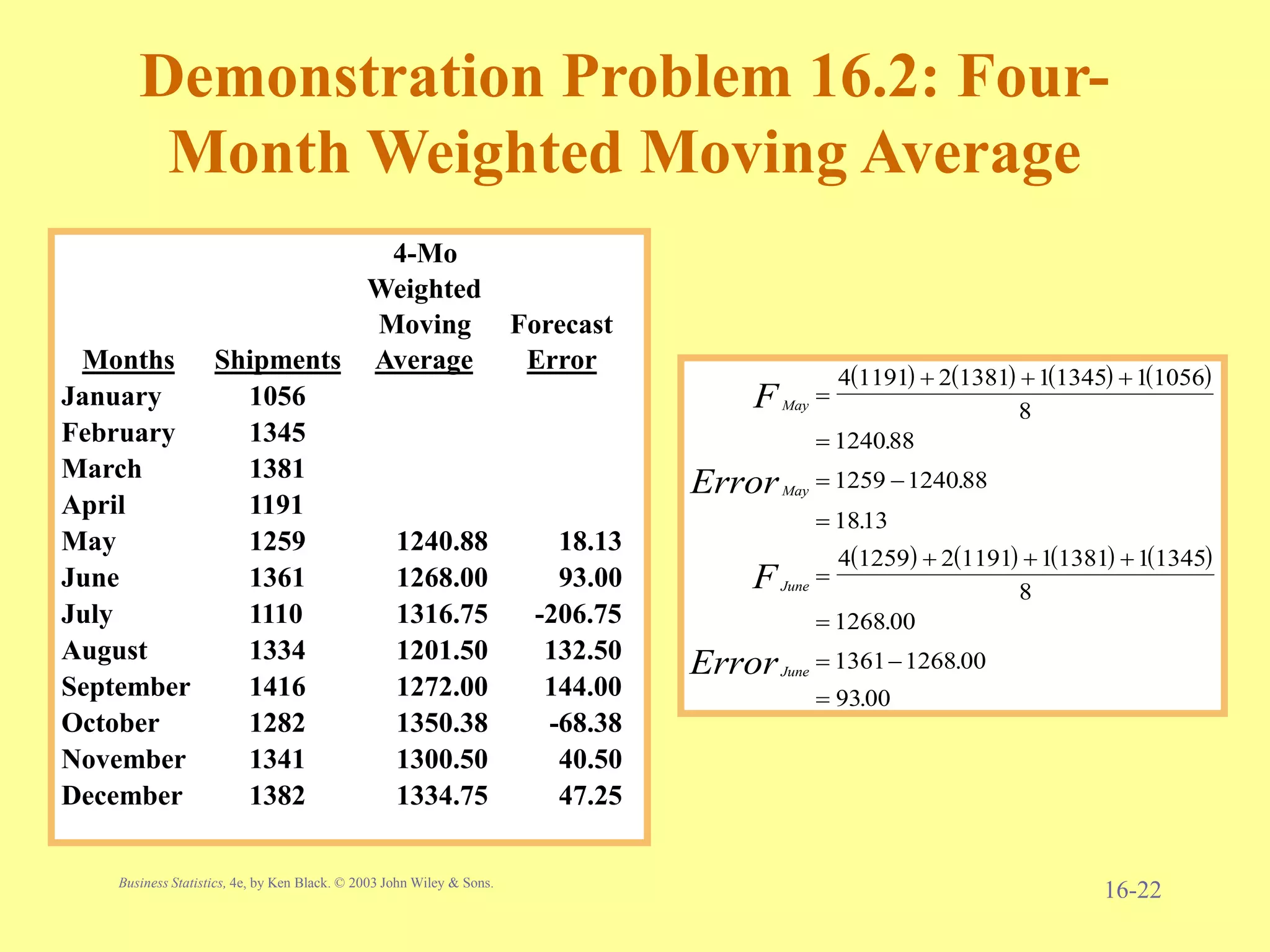 Unit5 Time Series Forecasting & Index Numbers.ppt