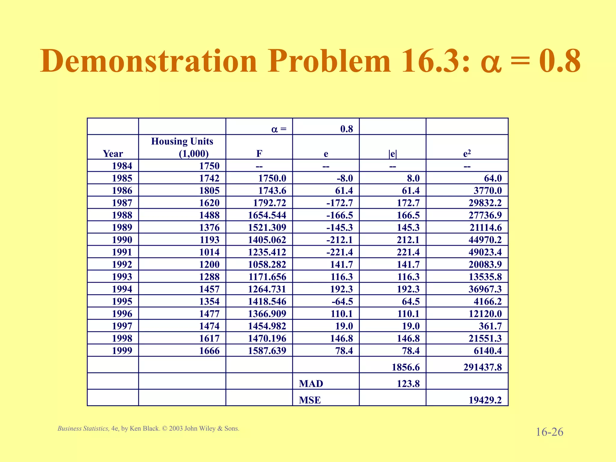Unit5 Time Series Forecasting & Index Numbers.ppt