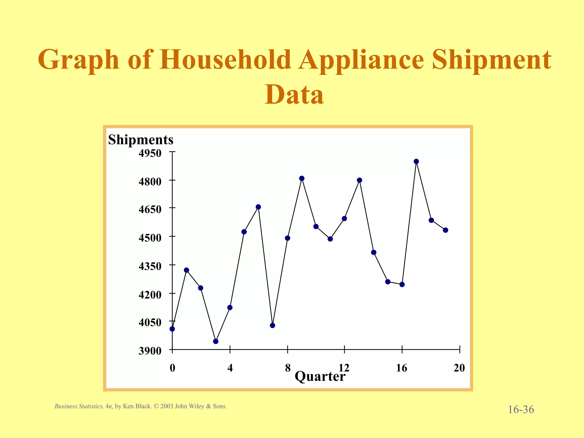 Unit5 Time Series Forecasting & Index Numbers.ppt