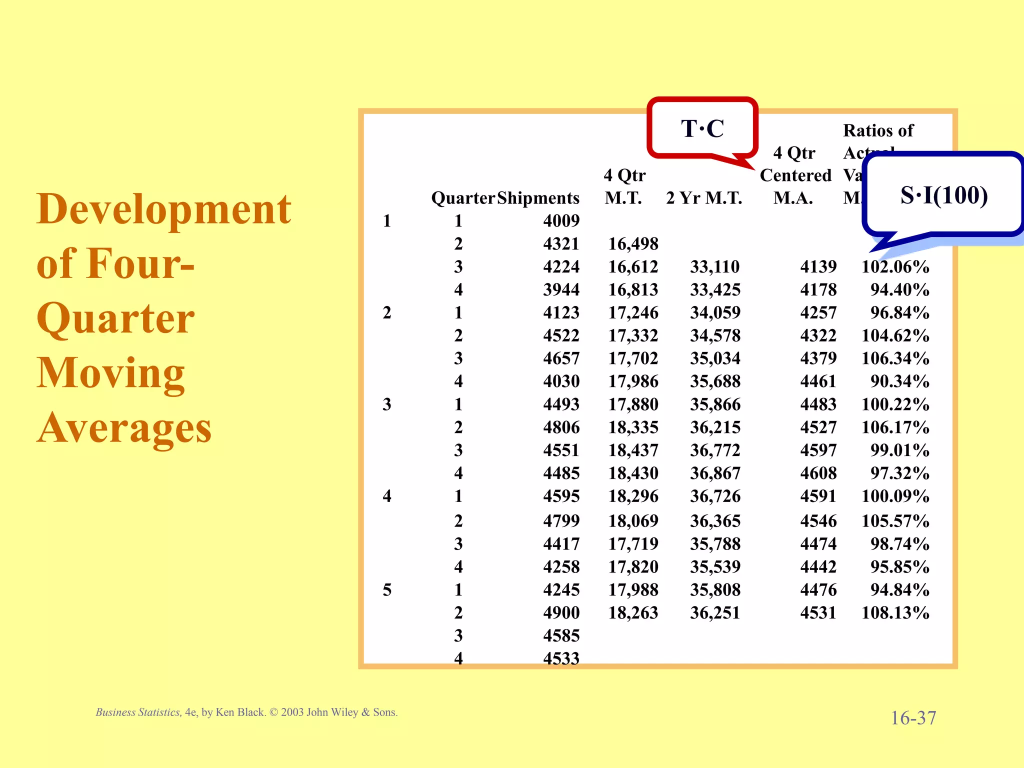 Unit5 Time Series Forecasting & Index Numbers.ppt