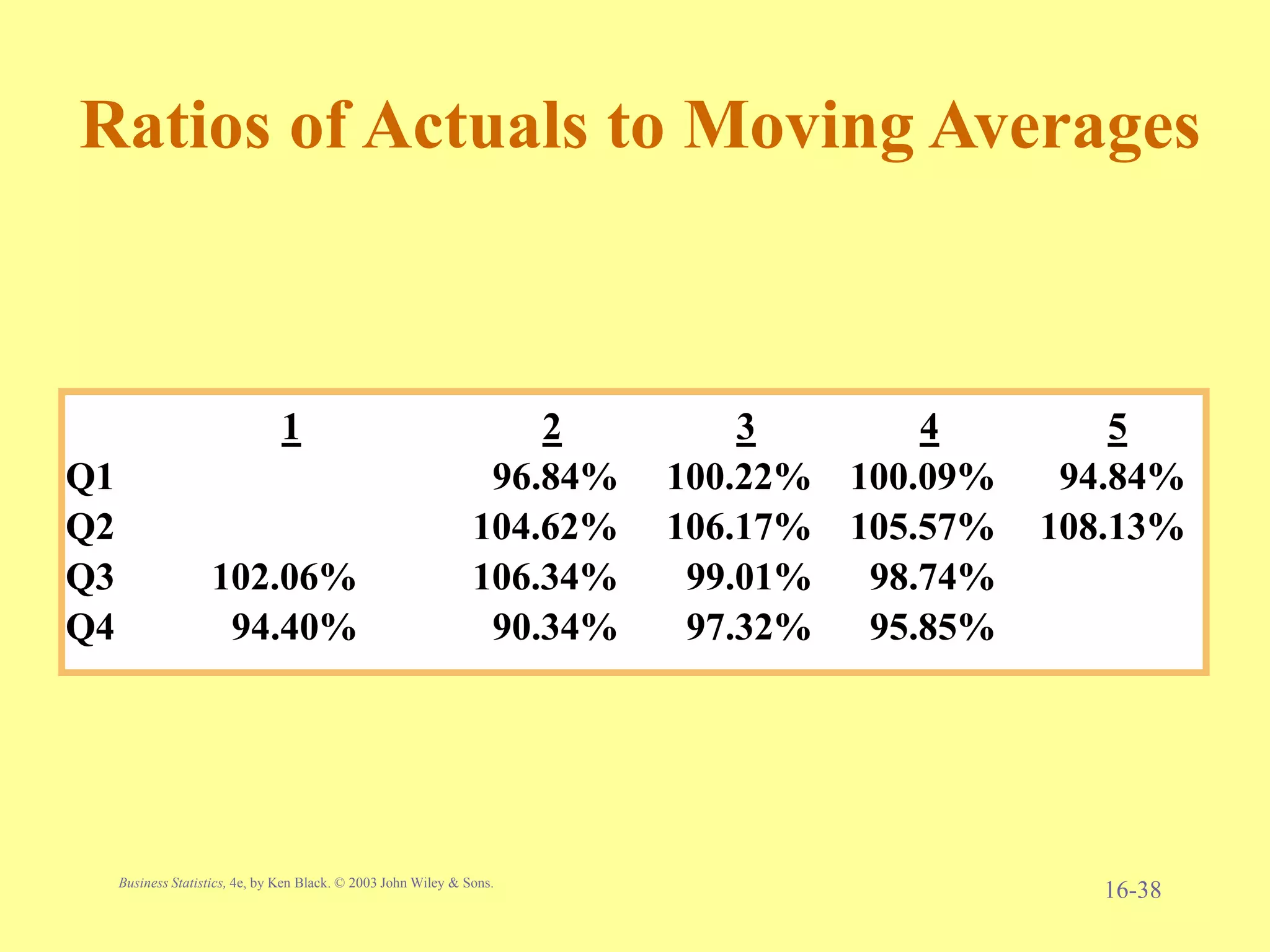 Unit5 Time Series Forecasting & Index Numbers.ppt
