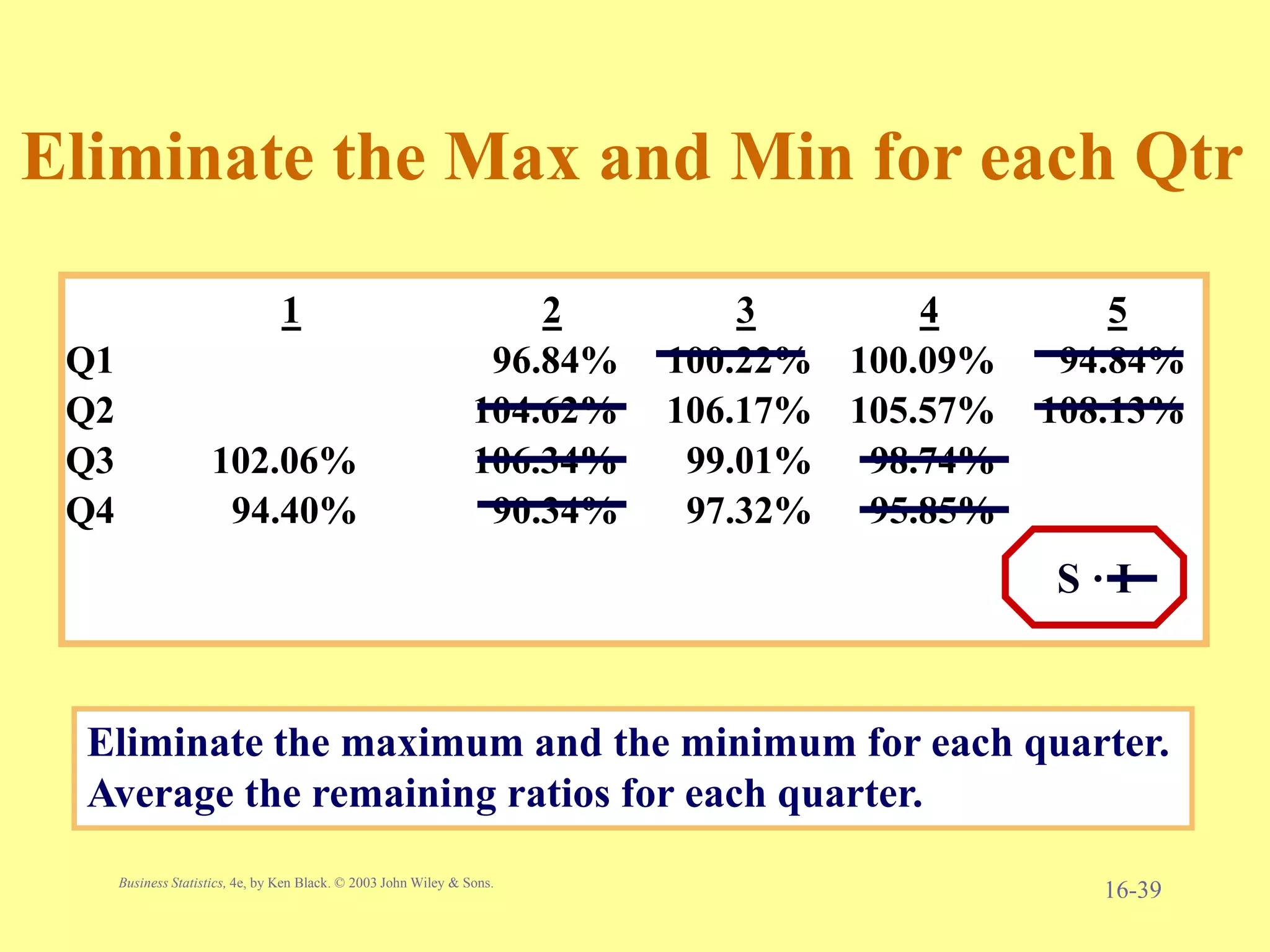 Unit5 Time Series Forecasting & Index Numbers.ppt