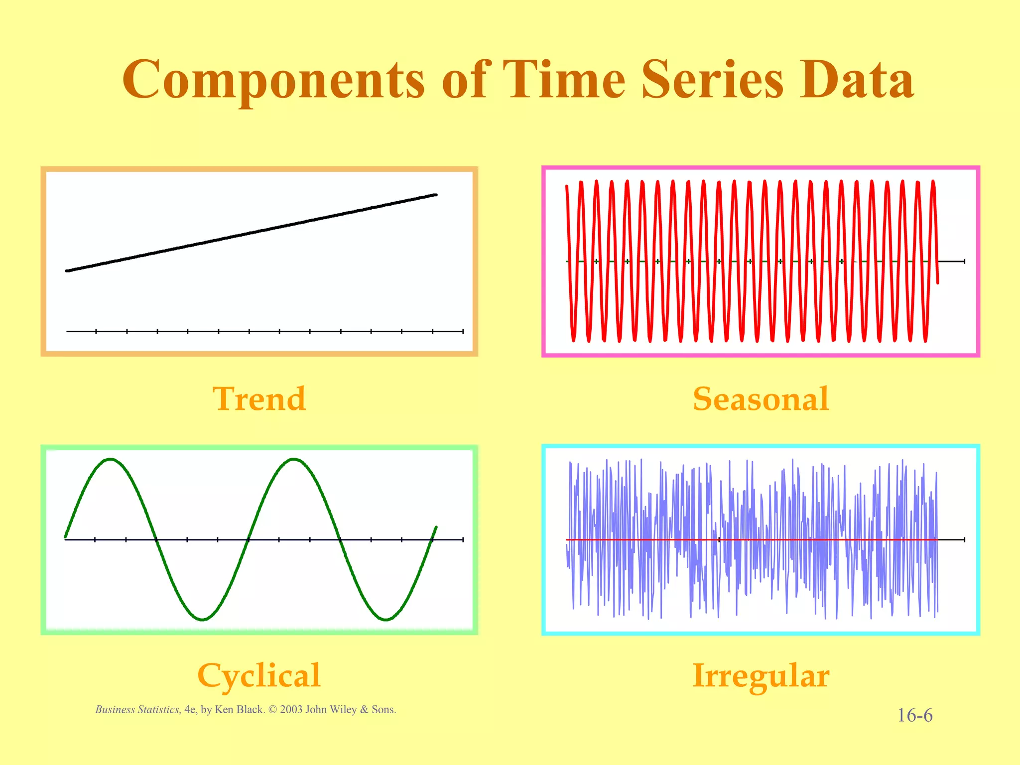Unit5 Time Series Forecasting & Index Numbers.ppt