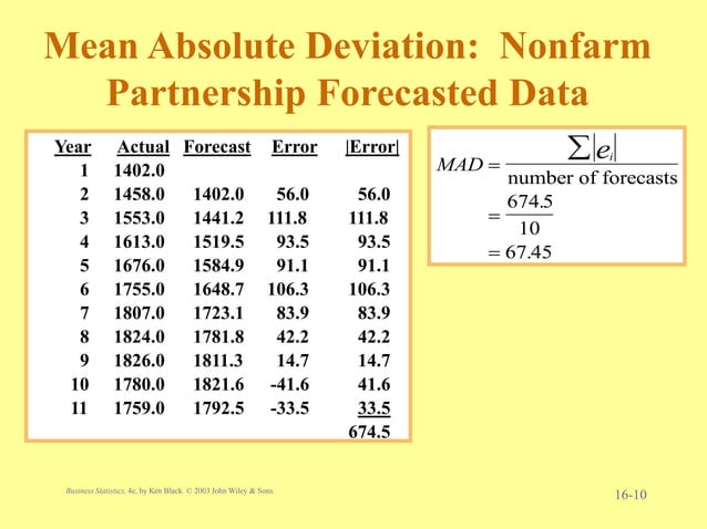 Unit5 Time Series Forecasting & Index Numbers.ppt