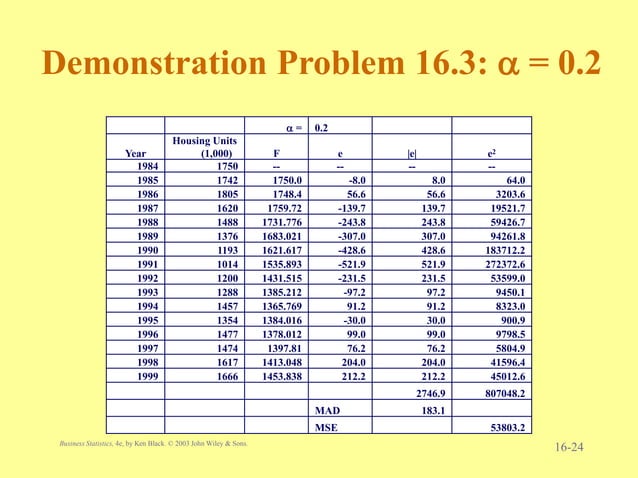 Unit5 Time Series Forecasting & Index Numbers.ppt