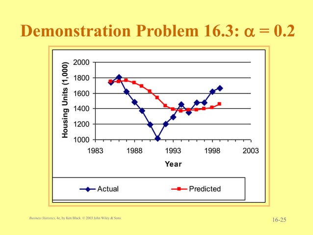 Unit5 Time Series Forecasting & Index Numbers.ppt