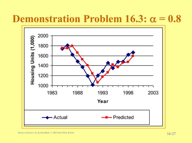 Unit5 Time Series Forecasting & Index Numbers.ppt