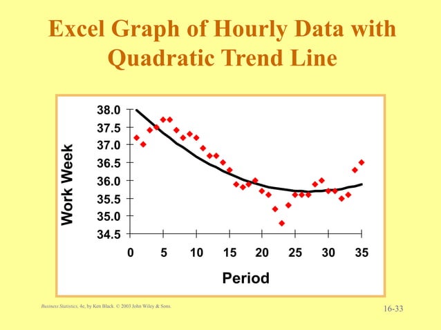 Unit5 Time Series Forecasting & Index Numbers.ppt