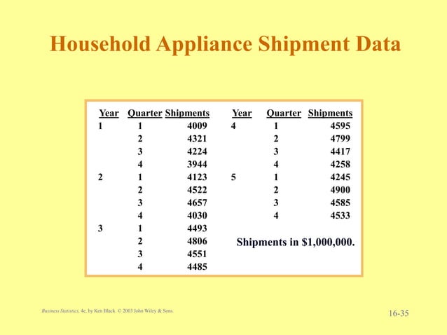 Unit5 Time Series Forecasting & Index Numbers.ppt