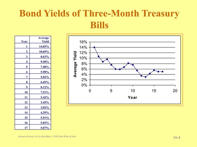 Unit5 Time Series Forecasting & Index Numbers.ppt