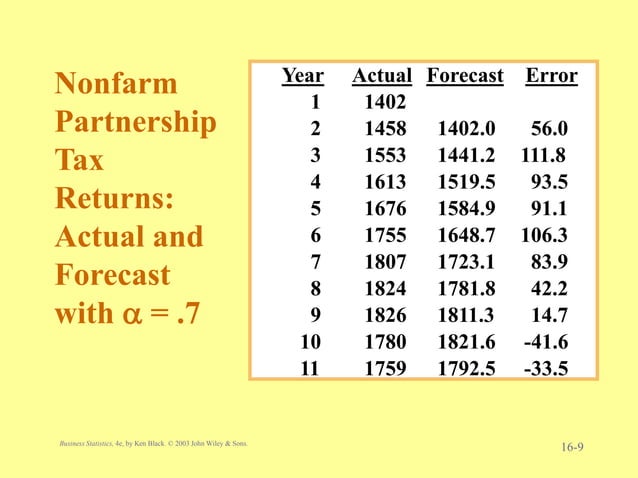 Unit5 Time Series Forecasting & Index Numbers.ppt