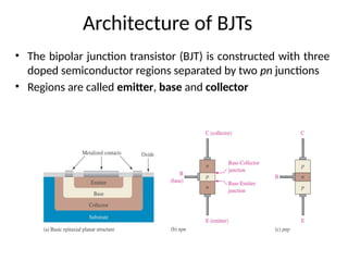TRANSISTORS-Common base BJT-JFET-MOSFET Construction and Working | PPTX