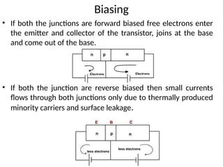 TRANSISTORS-Common base BJT-JFET-MOSFET Construction and Working | PPTX