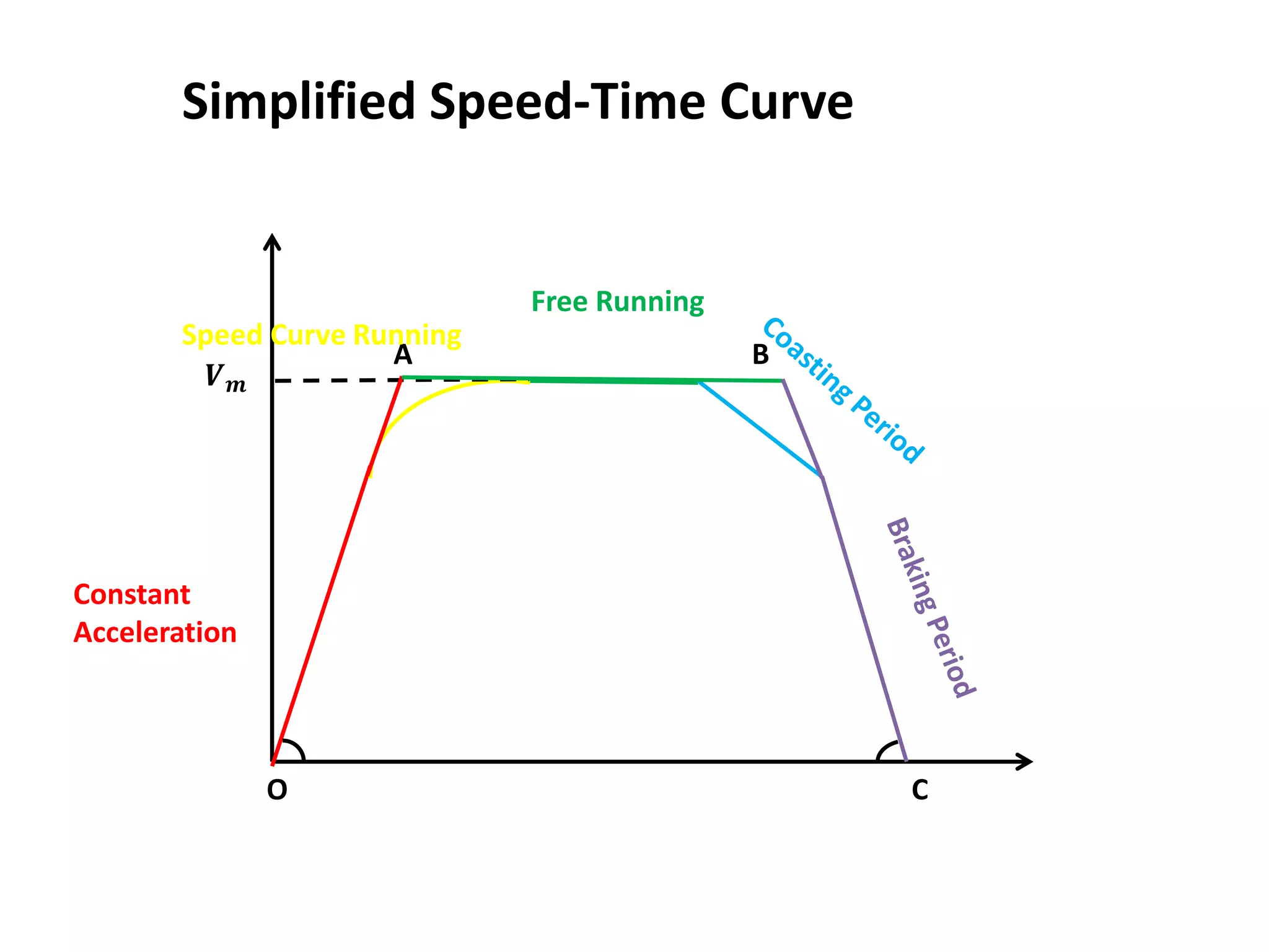 Traction Mechanics | PPTX