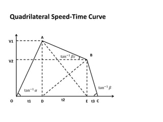 Traction Mechanics | PPTX