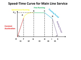 Traction Mechanics | PPTX