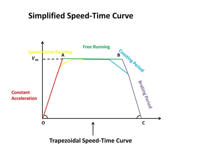 Traction Mechanics | PPTX | Physics | Science