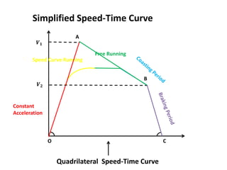Traction Mechanics | PPTX