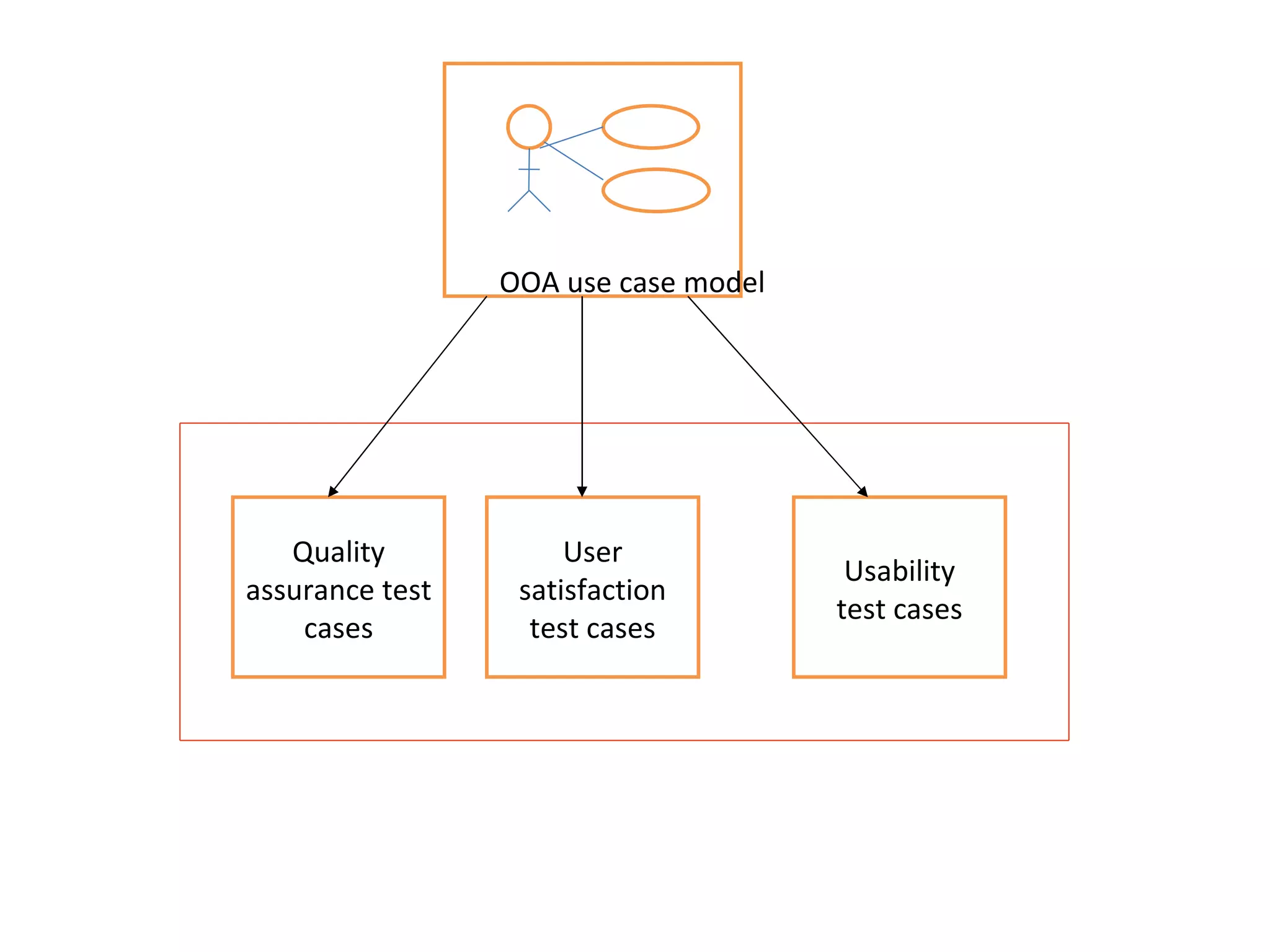 Unit 5 Usability And Satisfaction Test Ppt Computer Software And